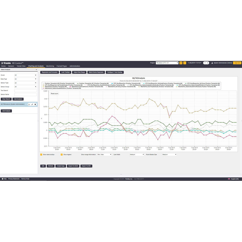 Trimble 4D Control - KOREC Group