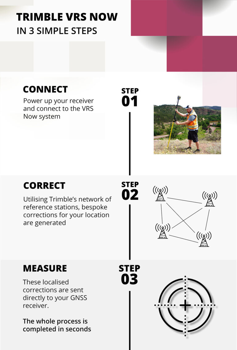 Trimble VRS Now - no base station required! - KOREC Group